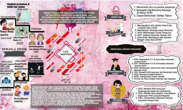 Tugas Life Mapping - 13 - Faiz Mukti Wibowo | PDF