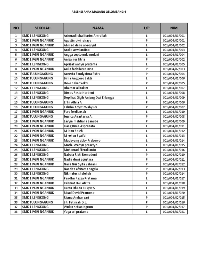 Absensi Magang Gelombang 4 | PDF