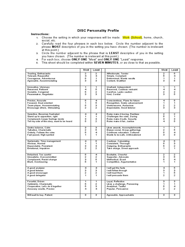DISC Personality Profile Test | PDF | Psychology | Psychological Concepts