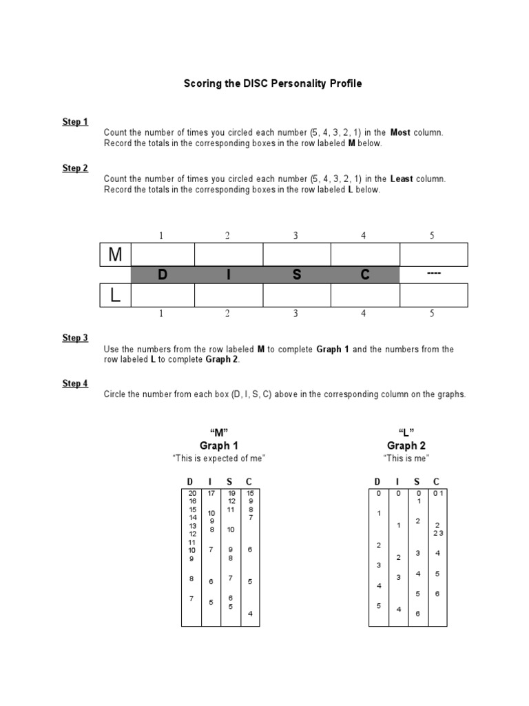 Scoring The DISC Personality Profile | Download Free PDF | Discrete ...