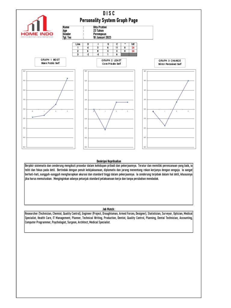 Dita Pratiwi Disc | PDF