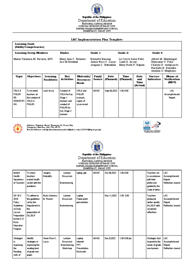 Lac Implementation Plan V.m.ricerra 2022 2023 | PDF | Microsoft Power Point | Communication