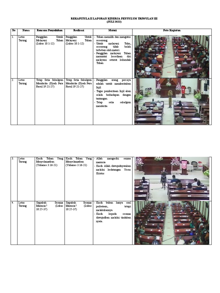 Rekap Kinerja Penyuluhan Agama 2022 | PDF