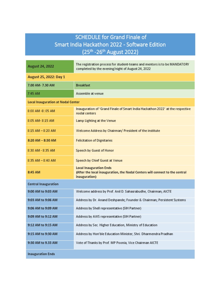 Final Schedule For SIH 2022 Software 25 To 26th August 2022 | PDF | Food And Drink