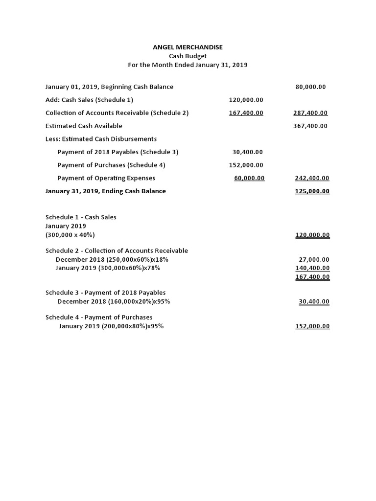 Cash Budget Problem With Solution | PDF | Payments | Economies
