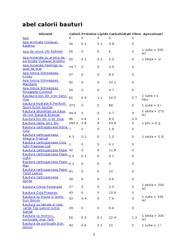 Tabel Calorii Bauturi | PDF | Hot Drinks | Drink