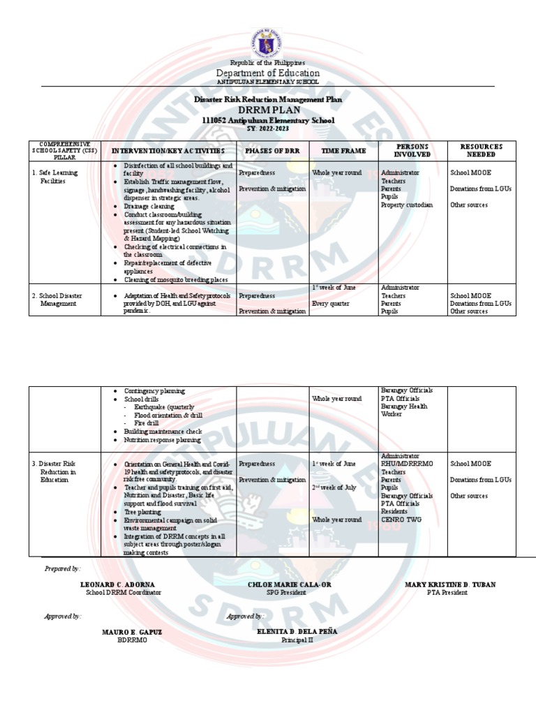 DRRM Plan 2022-2023 | PDF | Emergency Management | Safety