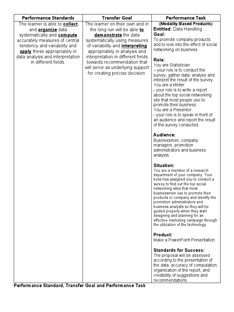 From Ms. Cha Math 7 Performance Standards Transfer Goal Performance Tasks With Analytic Rubrics ...