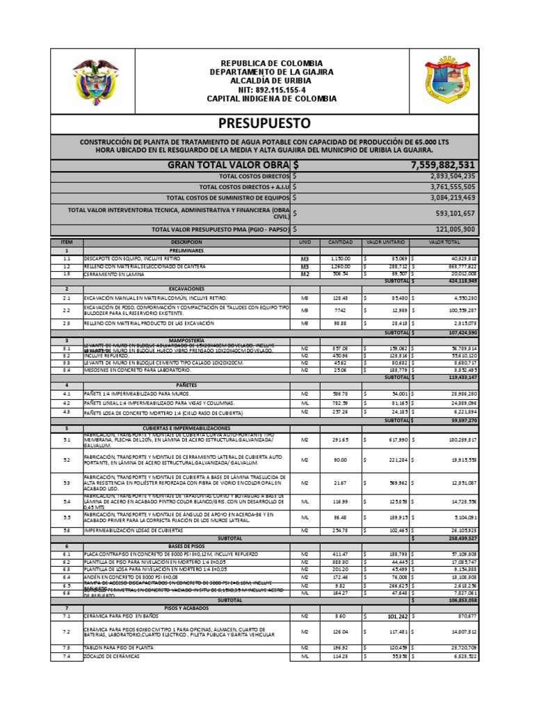 Presupuesto 1 | PDF | Ósmosis | Ingeniero civil