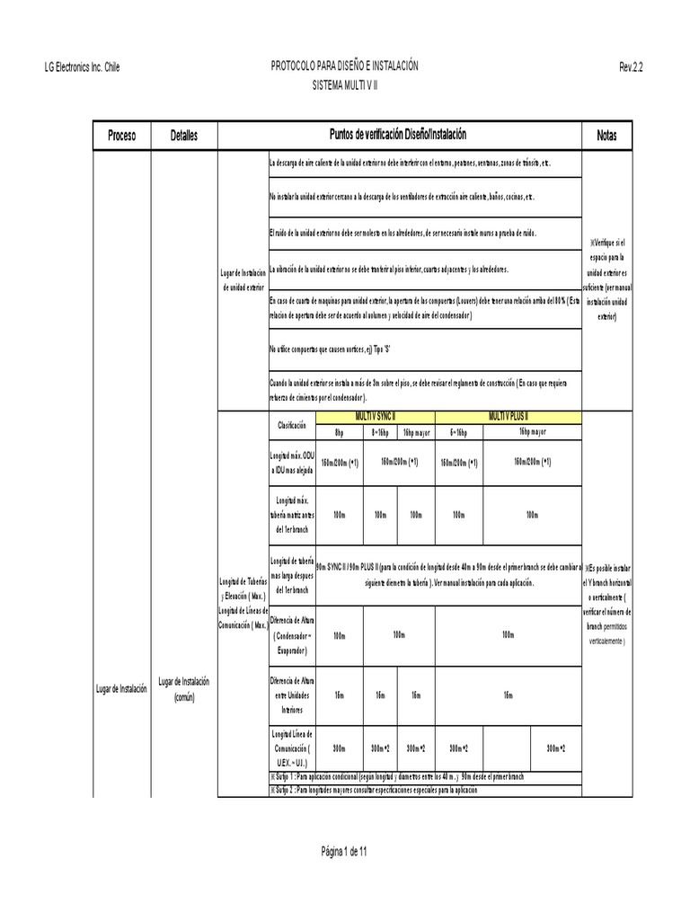 Protocolo Instalación LG MULTI V II | PDF | Tubería (transporte de fluidos) | Vacío