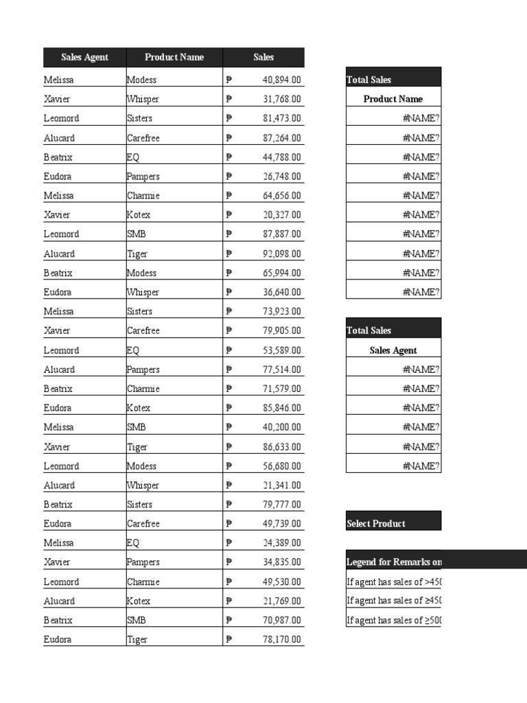MS Excel Refresher | PDF | Foods | Food And Drink MS Excel Refresher | PDF | Foods | Food And Drink