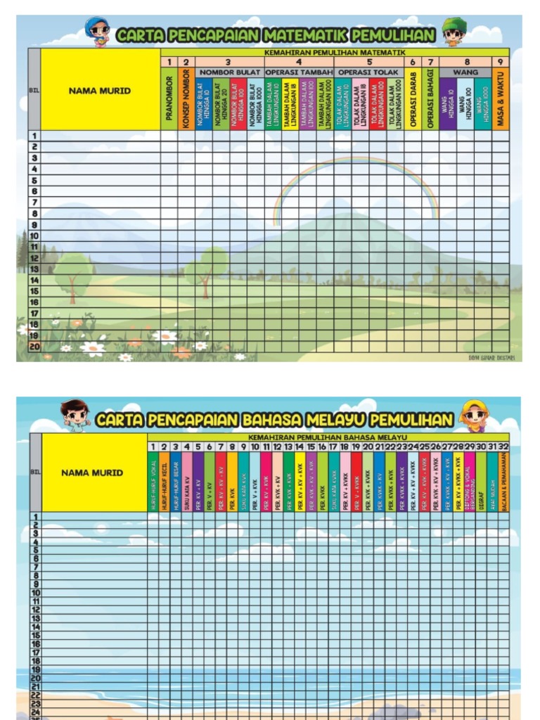 Carta Pencapaian Murid | PDF