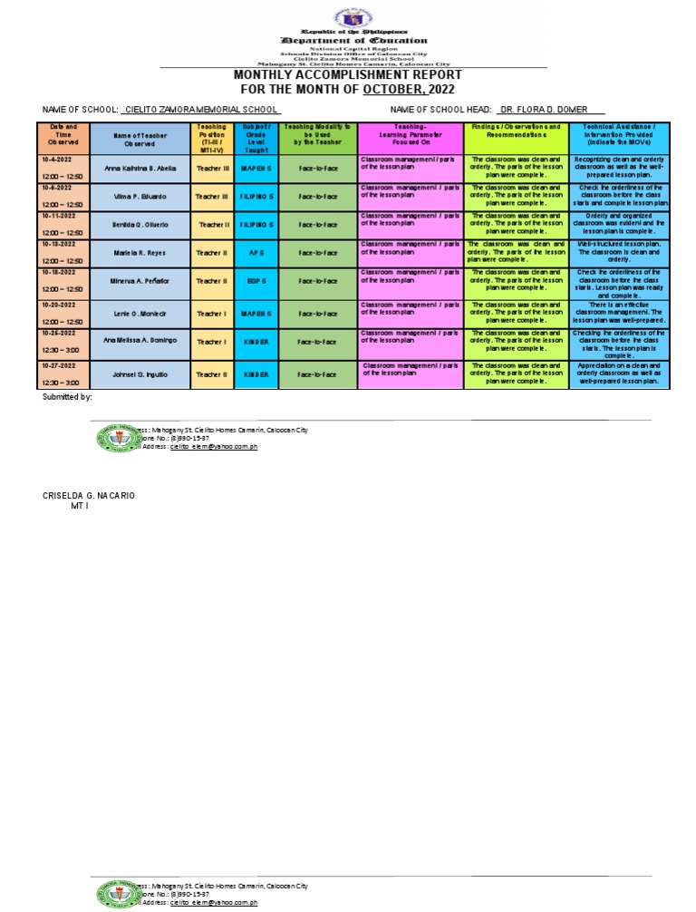 Monthly Accomplishment Report For Master Teacher | PDF | Teachers ...