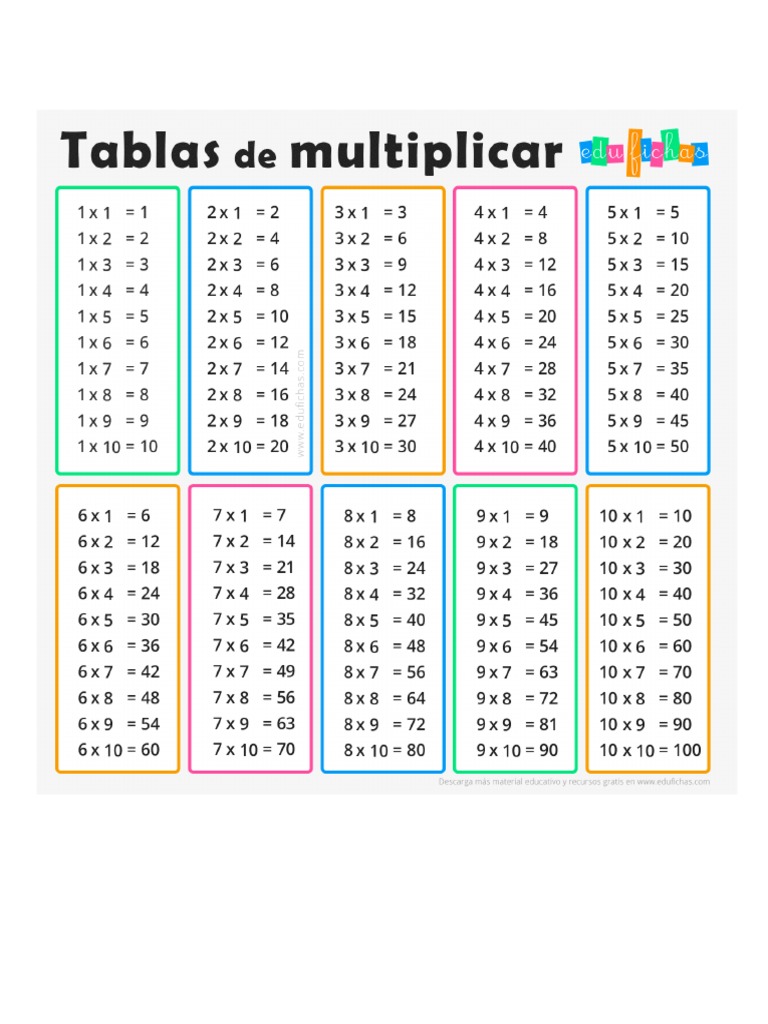 Tablas M 5año | PDF