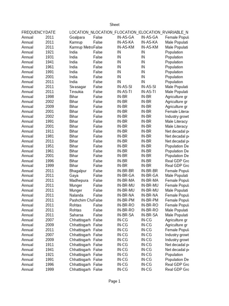 Statewise Census Data in India 1901 2011 | PDF | Economies | Hobbies