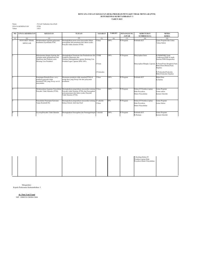 Ruk Dan RPK 2023 | PDF | Sains & Matematika