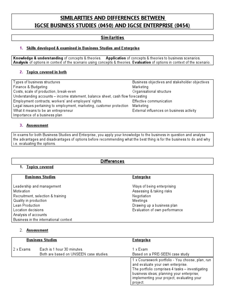 IGCSE Business vs. Enterprise Comparison | PDF | Business | Test ...