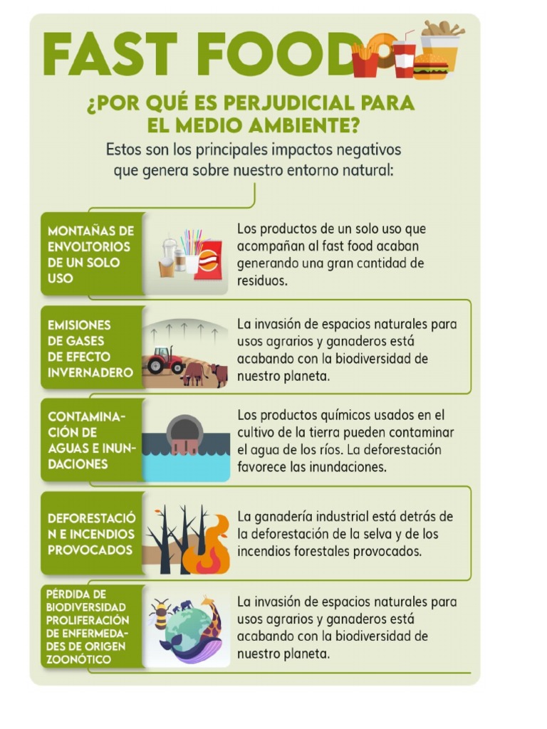 Fast Food y Contaminación Ambiental | PDF | Agricultura | Alimentos