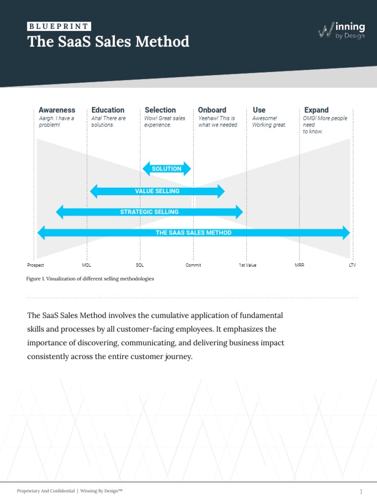 Winning by Design Blueprint The SaaS Sales Method | PDF