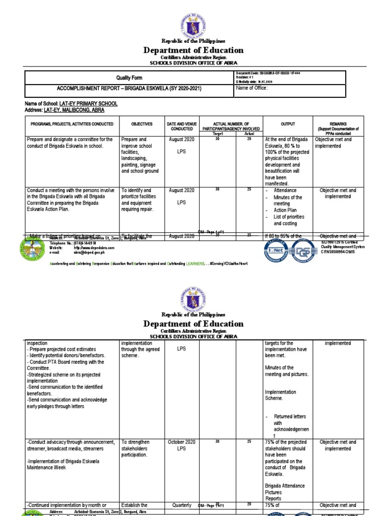 Accomplishment Report - Brigada Eskwela (Sy 2020-2021) | PDF | Quality ...