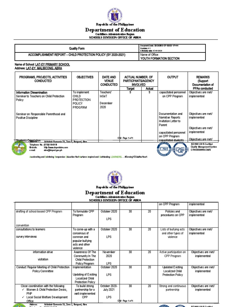 Accomplishment Report - Child Protection Policy (Sy 2020-2021) | PDF | Social Institutions