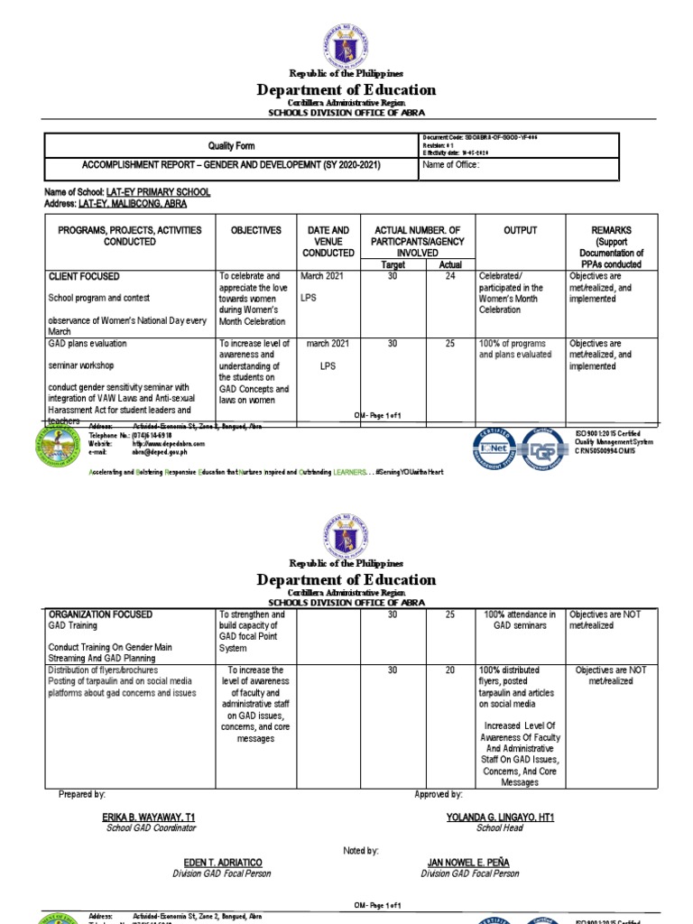 Accomplishment Report - Gender and Developemnt (Sy 2020-2021) | PDF