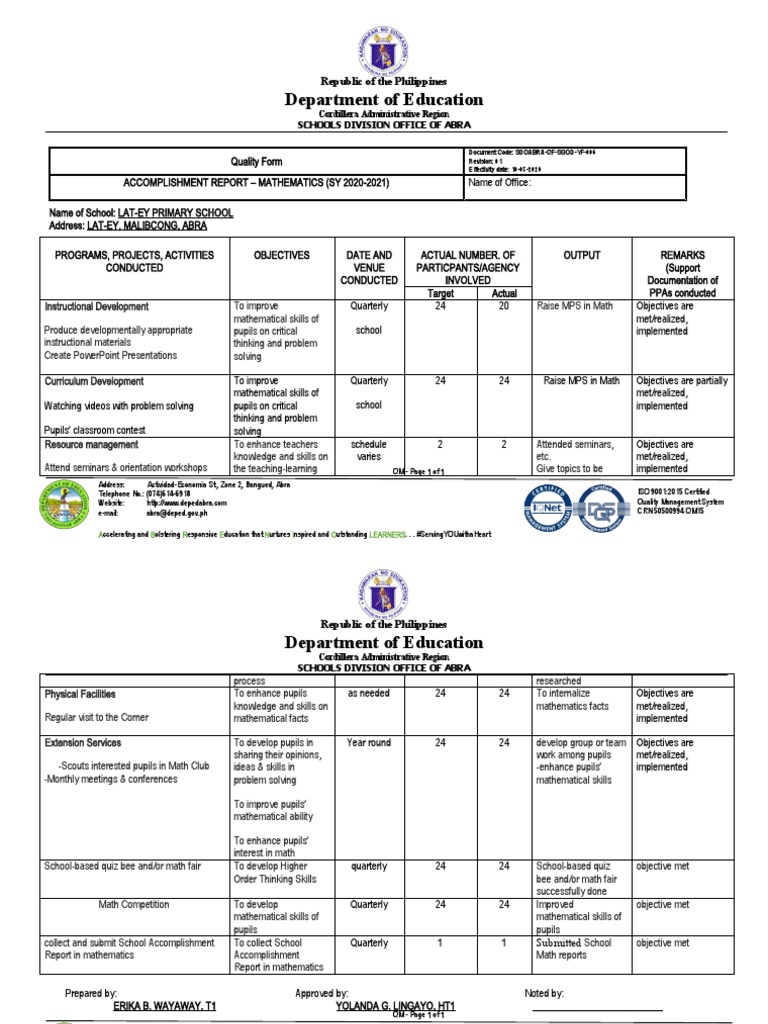 Accomplishment Report - Mathematics (Sy 2020-2021) | PDF | Quality ...