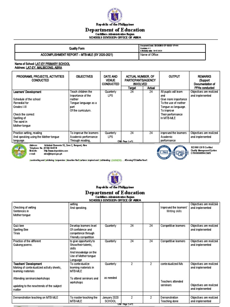 Accomplishment Report - Mtb-Mle (Sy 2020-2021) | PDF | Quality ...