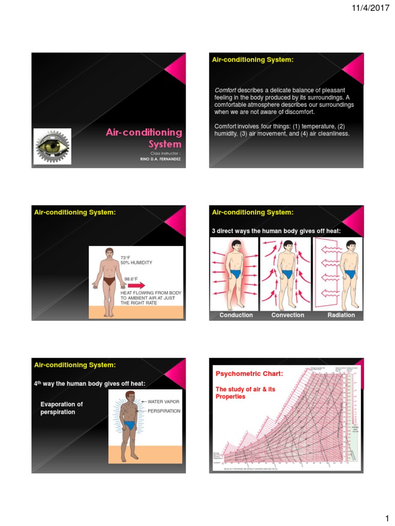 Understanding the Key Components and Principles of Air Conditioning ...