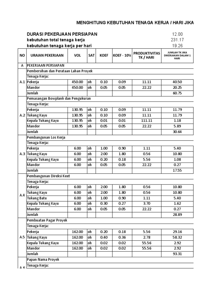 Perhitungan Kebutuhan Tenaga Kerja | PDF