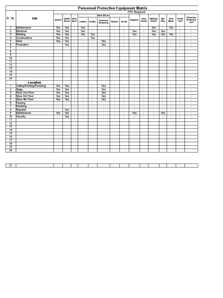 PPE Matrix | PDF | Personal Protective Equipment | Consumer Goods