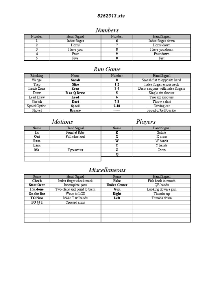 No Huddle System | PDF | Hand | Sports