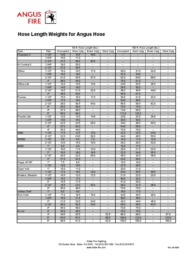 Angus Hose Length Weights | PDF
