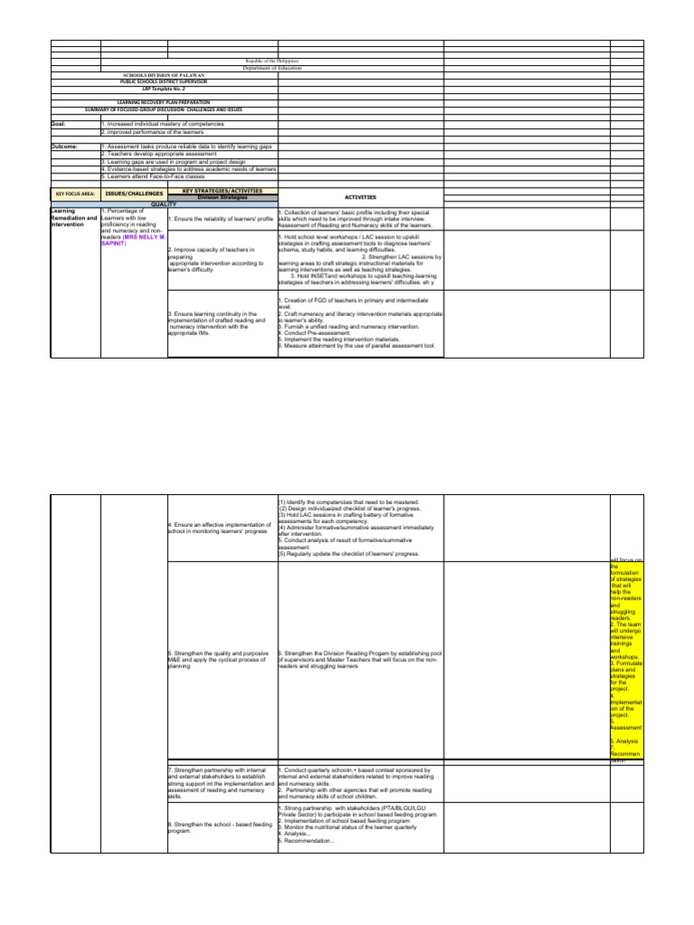 Learning Recovery Plan Preparation - 093358 | PDF