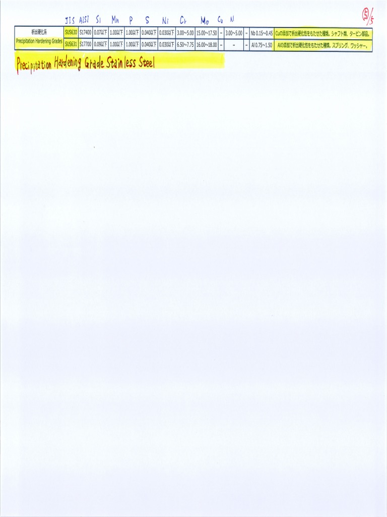 STI12Jan 6 SASt | PDF