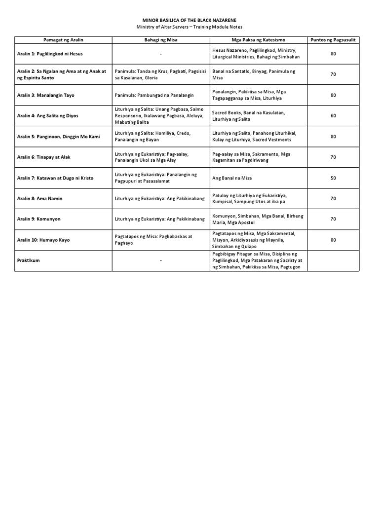 Altar Servers Training Module Topics | PDF