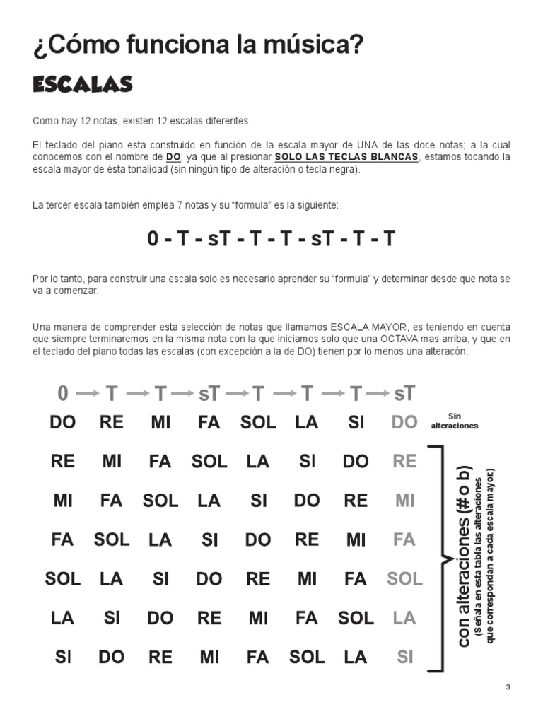 Como Funciona La Musica 03 | PDF