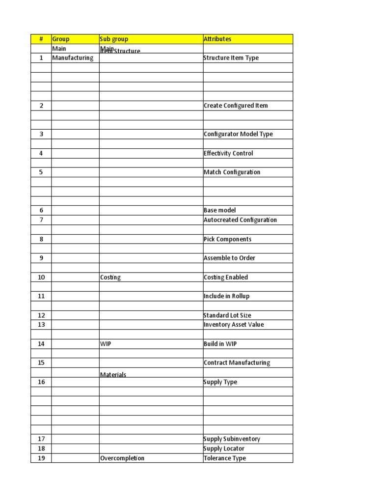 Item Attributes | PDF