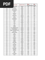 ROX NPC Enchantment and Favor Guide | PDF