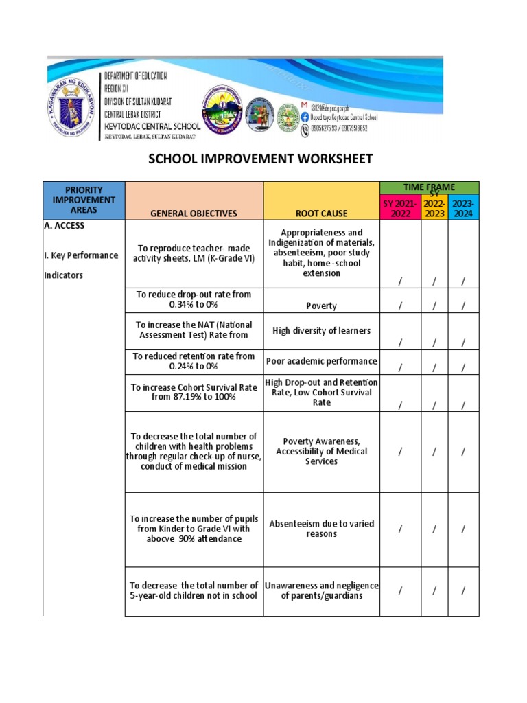 School Improvement Plan Overview | PDF | Schools | Teachers