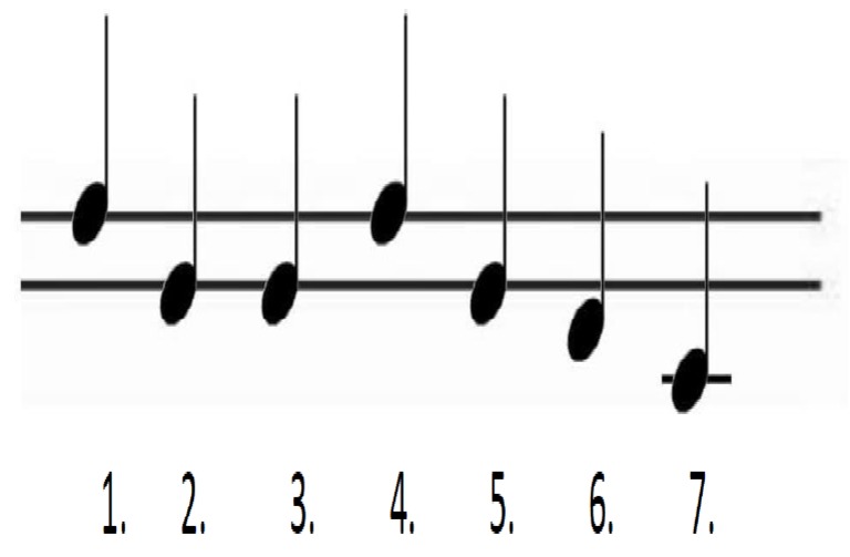 Melodic Pattern | PDF