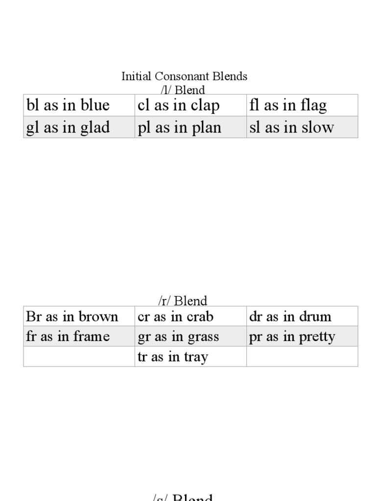 initial-consonant-blends-pdf