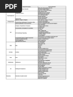 Locker Room Inspection Checklist | PDF