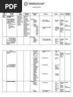 PEAC-Curriculum-Map G7 | PDF | Equations | Set (Mathematics)