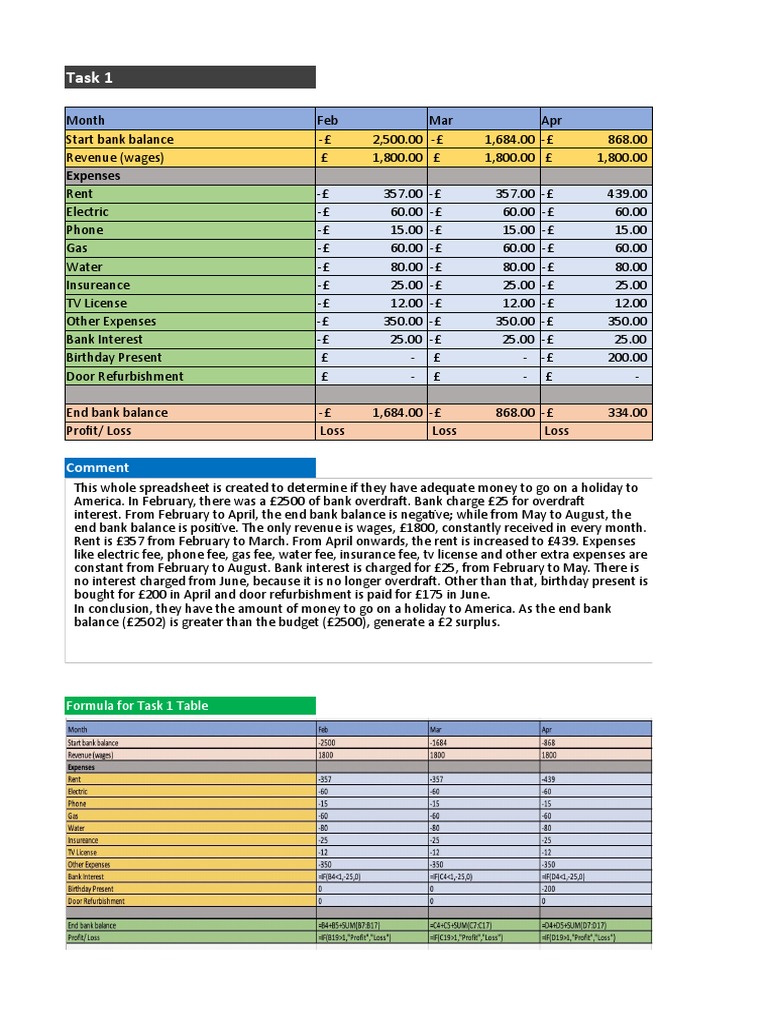 Ict Assignment | PDF | Fee | Banks