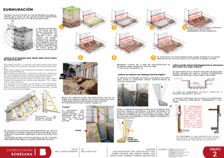 Proceso de submuración controlada para la construcción segura de nuevas ...