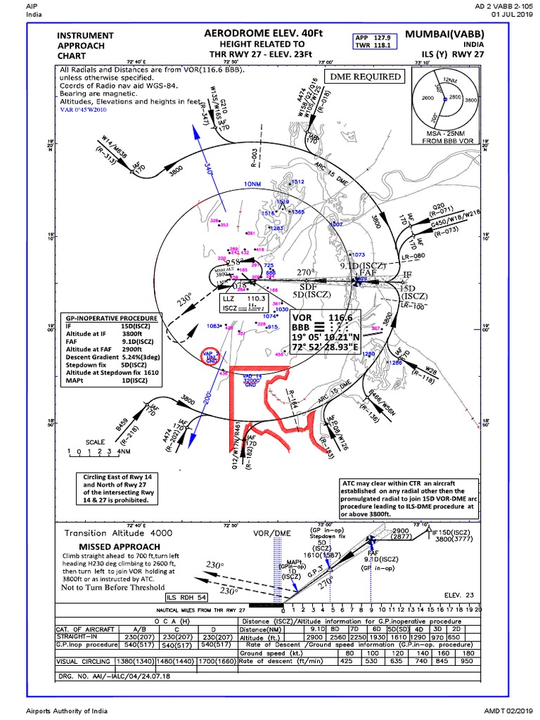 VABB-ILS (Y)-RWY-27 | PDF