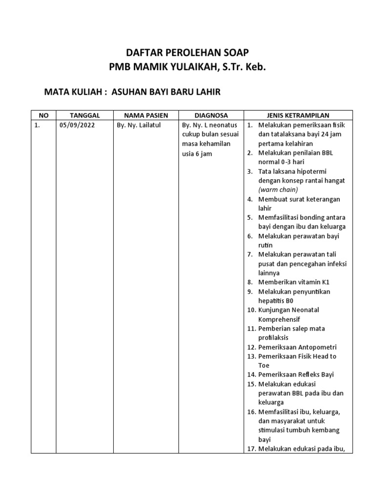 Daftar Perolehan Soap Bayi Baru Lahir | PDF
