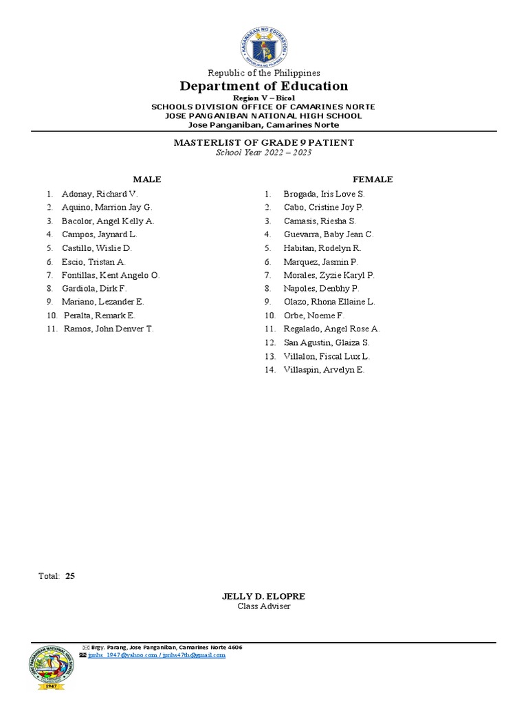 Masterlist 9 Patient | PDF