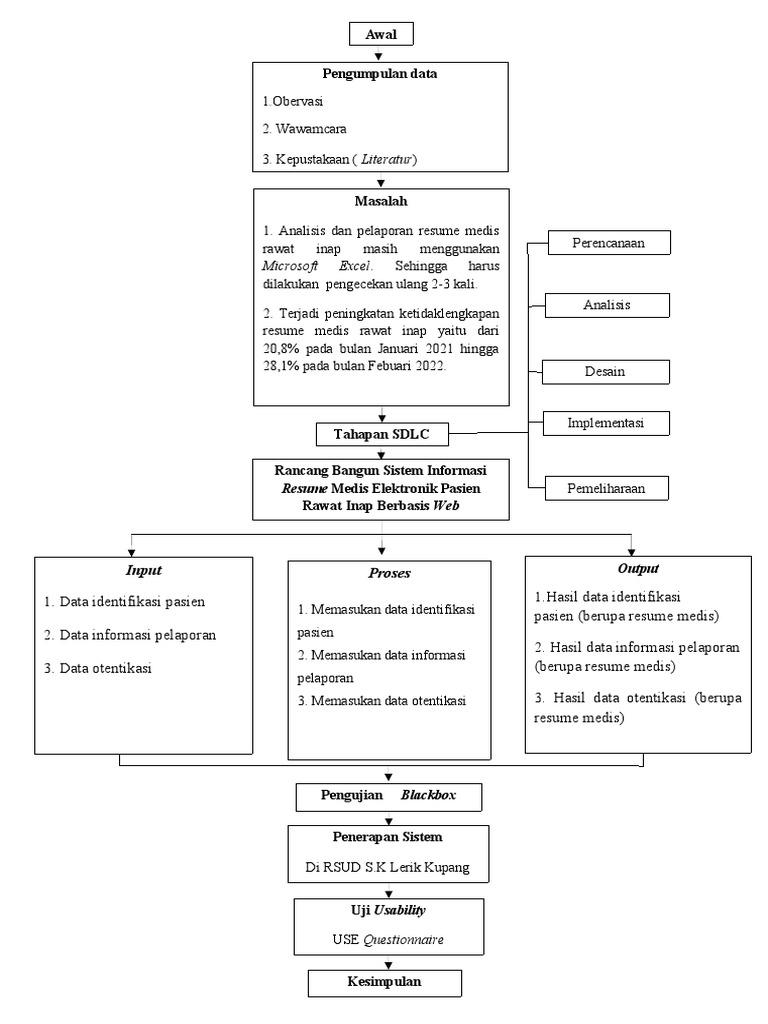 Kerangka Berpikir | PDF
